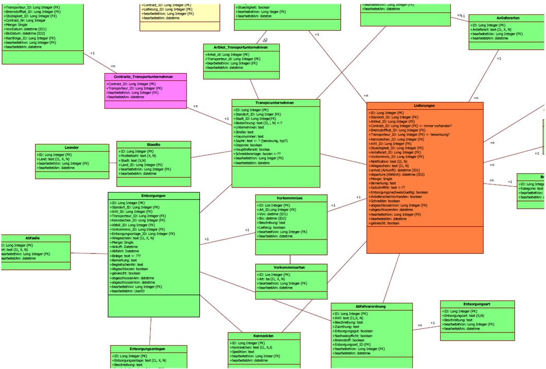Datenmanagement - ING-ON
