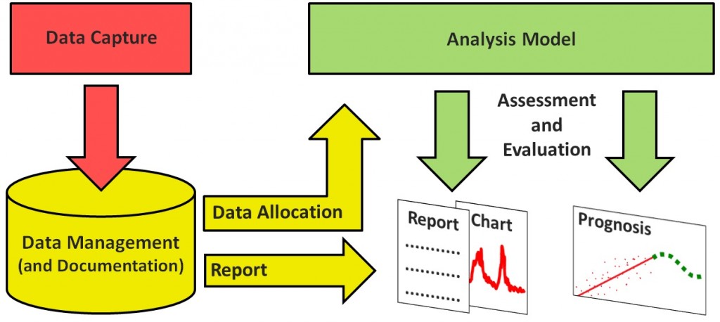 ING-ON_Data_Engineering_Process - ING-ON
